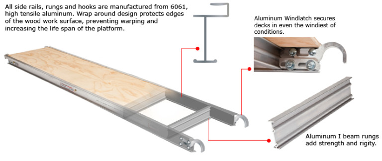 Scaffold Depot — Scaffolding Supplier to North America